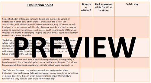 Definitions of abnormality 2 - AQA A Level Psychology (Psychopathology ...