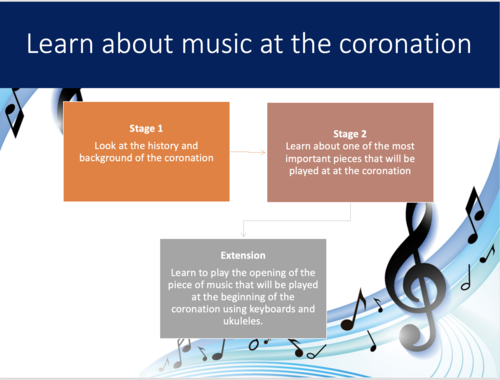 Coronation Music Lesson - History, Background Ensemble lessons using ...