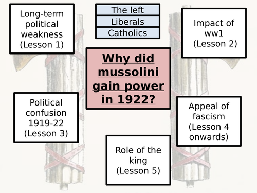 Component 4 - Mussolini’s Italy – 1922-1941 | Teaching Resources