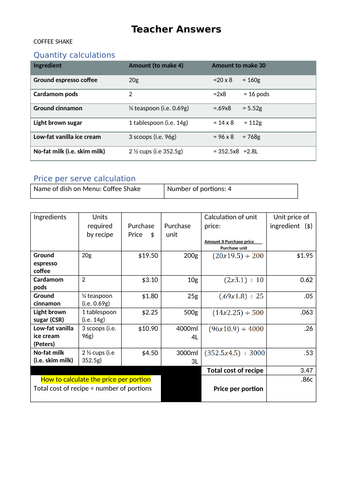 Hospitality Studies – skills needed to run a pop up café (modifying ...