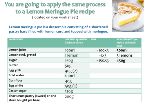 Hospitality Studies – skills needed to run a pop up café (modifying ...