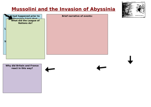 International Relations in an age of extremism. Abyssinian Invasion ...