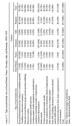 A Level History. The Holocaust. Anti Semitism before the Nazis ...
