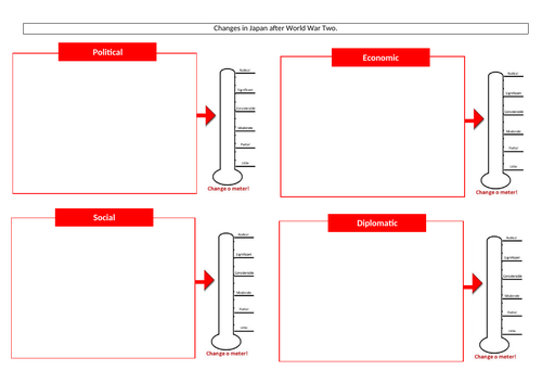 Japans history: Japan during and after WWII Changes to the country as a ...