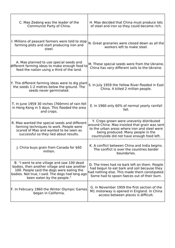 Agriculture in Mao's China: Great Leap Forward. Famine ...