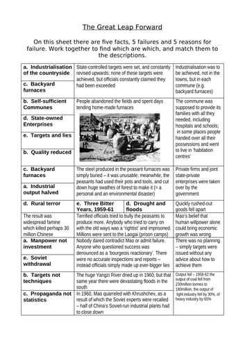 Agriculture in Mao's China: Great Leap Forward. Famine ...