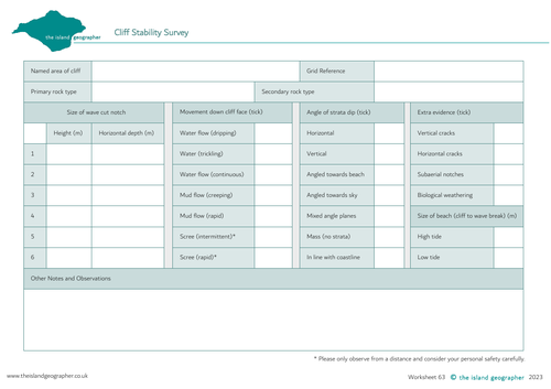 Cliff Stability Survey | Teaching Resources