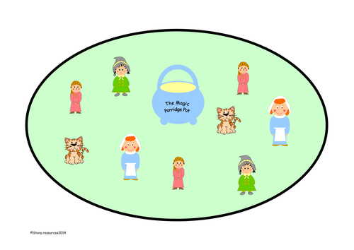 The magic porridge pot TRADITIONAL TALES EYFS KS1 | Teaching Resources