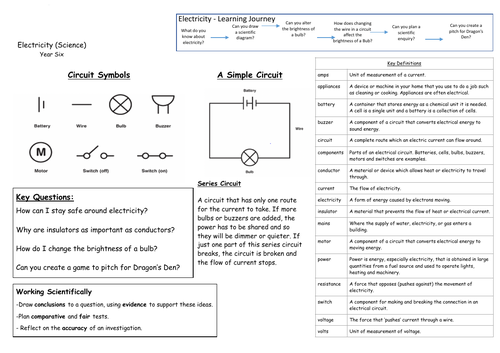 Electricity Knowledge Organiser | Teaching Resources