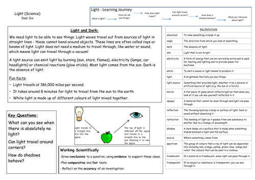 Light Knowledge Organiser | Teaching Resources