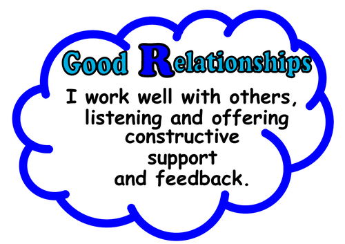 5 R's Motivational Display | Teaching Resources