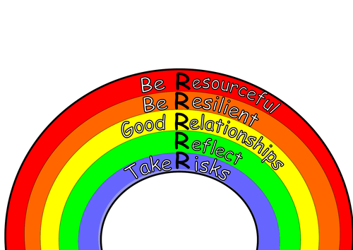 5 R's Motivational Display | Teaching Resources