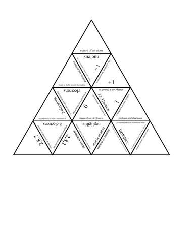 Atomic Structure Tarsia | Teaching Resources
