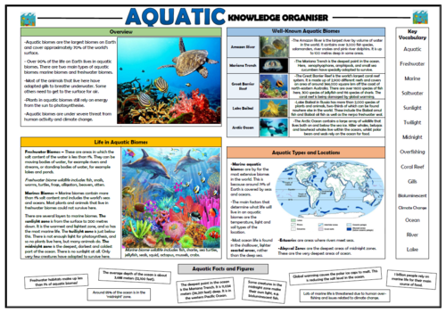 Aquatic Biomes - Knowledge Organiser! | Teaching Resources