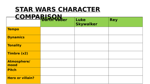 Star Wars Appraising Lesson KS3 | Teaching Resources