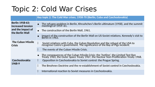 GCSE History superpower relations and the Cold War revision 3- Cold War ...