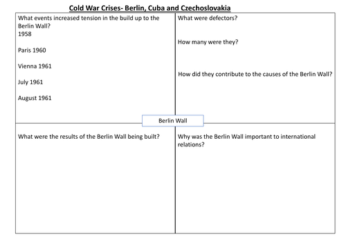 GCSE History superpower relations and the Cold War revision takeaways ...
