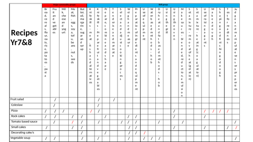 Year 8 Cooking and Nutrition - Healthy Eating, knife Skills and Food ...