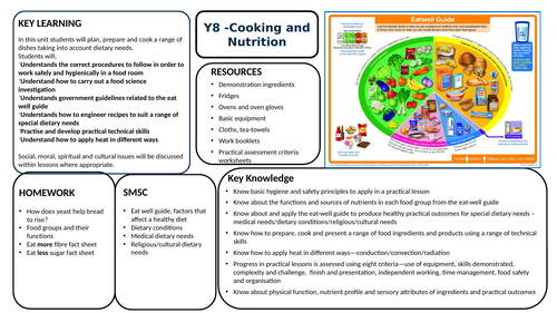 Year 8 Cooking and Nutrition - Healthy Eating, knife Skills and Food ...