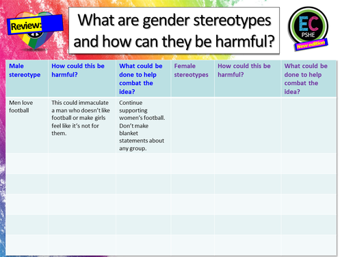 Gender Stereotypes | Teaching Resources