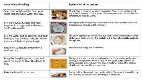 Yr9 Food Preparation and Nutrition - Skills 10 (dough) and 11 (raising ...
