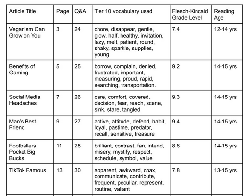 Reading Skills - 10 Engaging Non-Fiction Articles with Q&A | Teaching ...