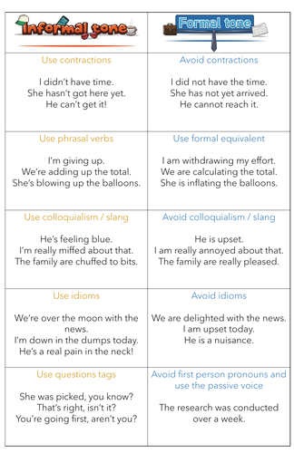 Formal and Informal word mat (year 5 English resource) | Teaching Resources