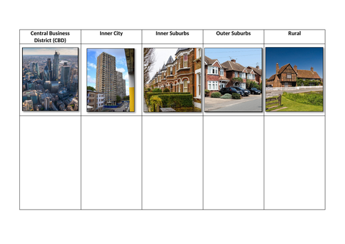Settlement Use in London | Teaching Resources