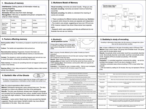 AQA GCSE Psychology - Memory Knowledge Organiser | Teaching Resources AQA GCSE Psychology - Memory Knowledge Organiser | Teaching Resources