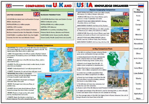 Comparison of the UK and Russia - Geography Knowledge Organiser ...