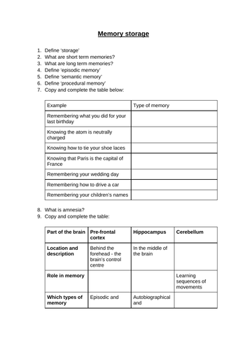 AQA GCSE Psychology - Memory Unit of work | Teaching Resources