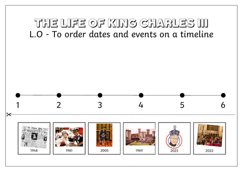 King Charles III Life Timeline | Teaching Resources