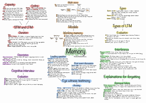 A level Psychology paper 1 revision notes | Teaching Resources A level Psychology paper 1 revision notes | Teaching Resources