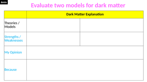 Dark Matter KS3 and KS4 Science Investigating scientific phenomena ...