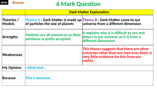 Dark Matter KS3 and KS4 Science Investigating scientific phenomena ...
