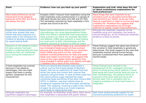 1. Eating Behaviour: Evolutionary Adaptations for Food Preferences ...