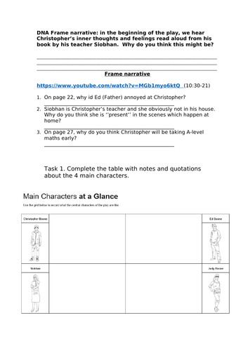 The Curious Incident of the Dog in The Nighttime | Teaching Resources
