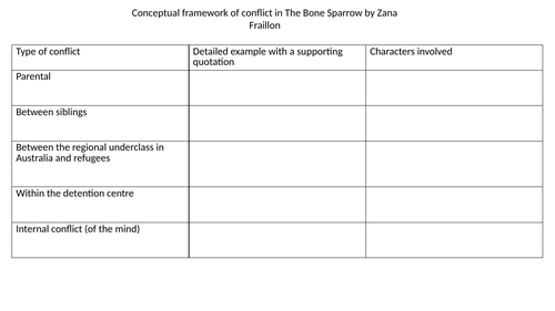 The Bone Sparrow | Teaching Resources