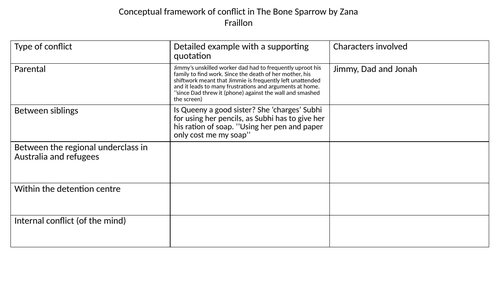 The Bone Sparrow | Teaching Resources