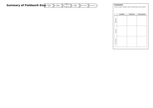 Edexcel B GCSE Geography Paper 2 - Complete Revision Pack | Teaching ...