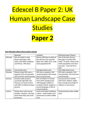 Edexcel B GCSE Geography Paper 1 & 2 - Complete Revision Pack ...
