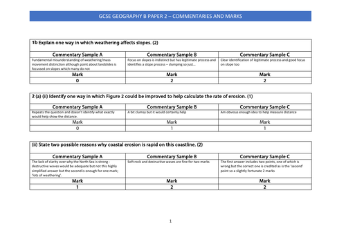 Edexcel B GCSE Geography Paper 1 & 2 - Complete Revision Pack ...