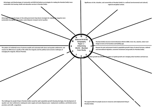 Edexcel B GCSE Geography Paper 1 - Complete Revision Pack | Teaching ...