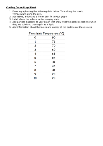 KS3 Chemistry Melting and Freezing Full Lesson Presentation and ...