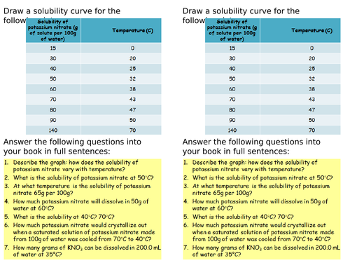 KS3 Chemistry Solutions and Solubility Lesson Presentation and ...