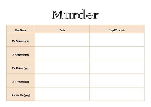 A-Level Law: Murder Case Table - Eduqas Criminal Law | Teaching Resources