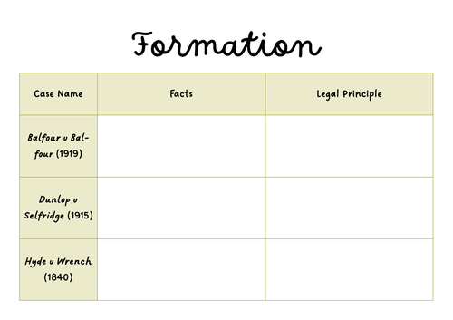 A-Level Law: Formation Case Table - Eduqas Contract Law | Teaching ...