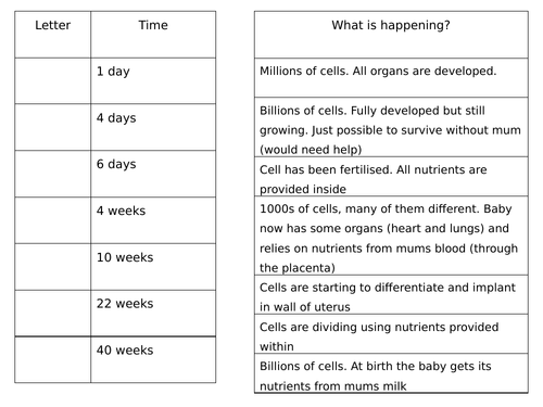 KS3 Biology Fertilisation and Baby Development Lesson Presentation and ...