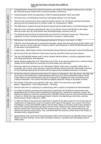 AQA Germany 1890-1945 Revision timeline | Teaching Resources