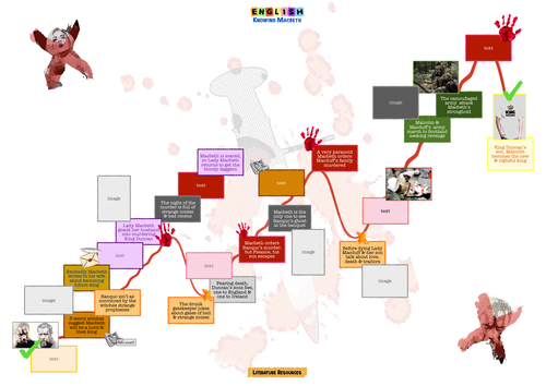 Knowing the Tragedy of Macbeth - a story timeline | Teaching Resources